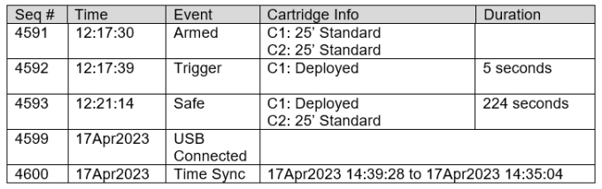 Special Investigations Unit -- Director's Report Details, Case Number ...